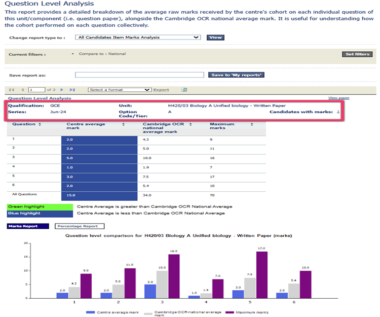Candidate marks by question analysis report